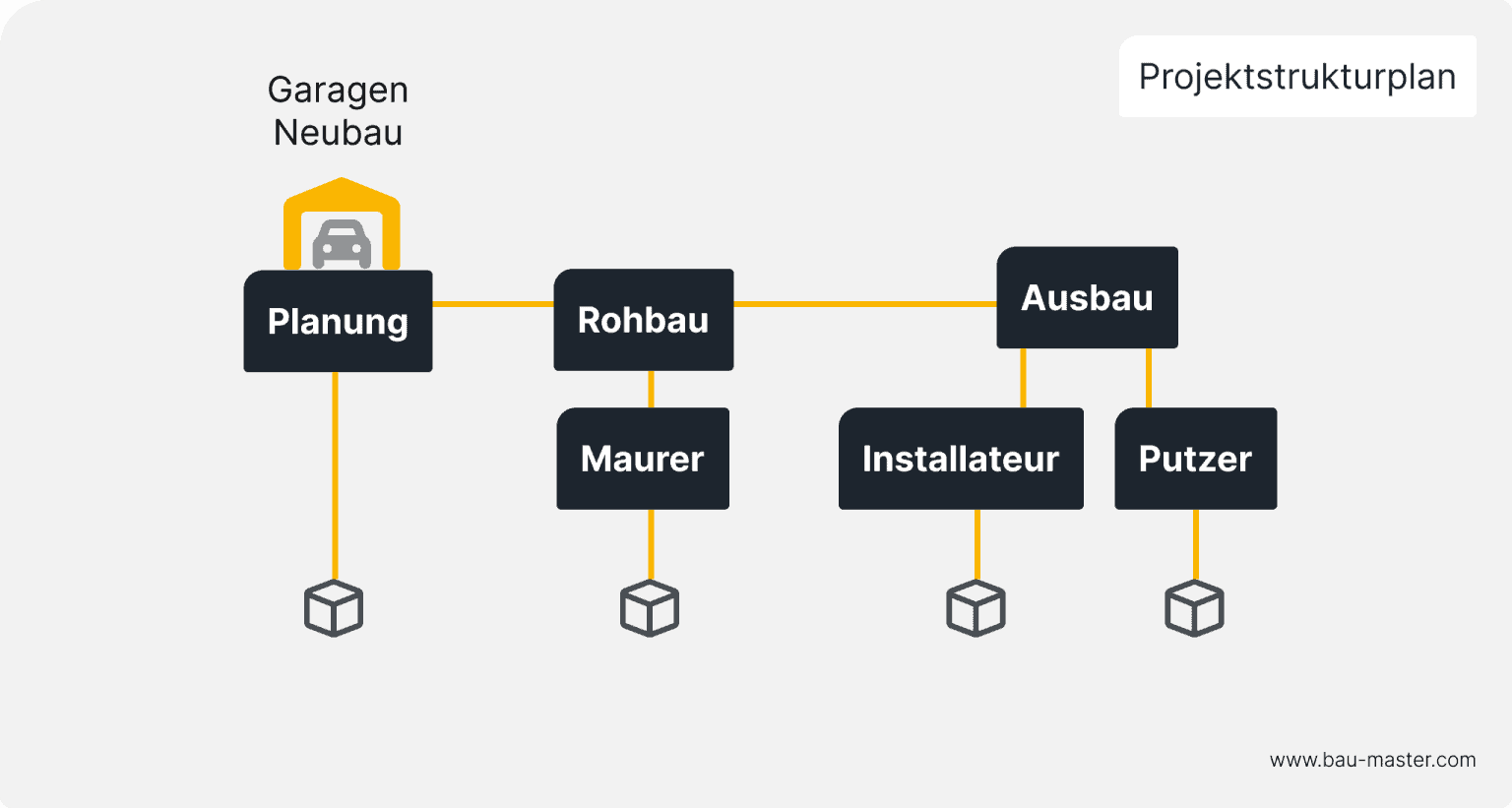 Projektstrukturplan: Bauprojekte perfekt planen | BauMaster®