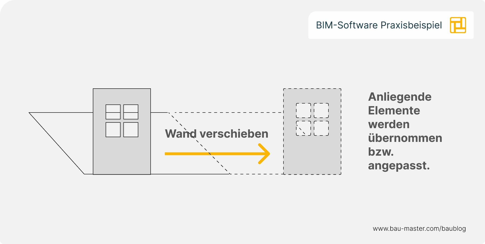 BIM-Software: Die besten Tools in 2025 | BauMaster®
