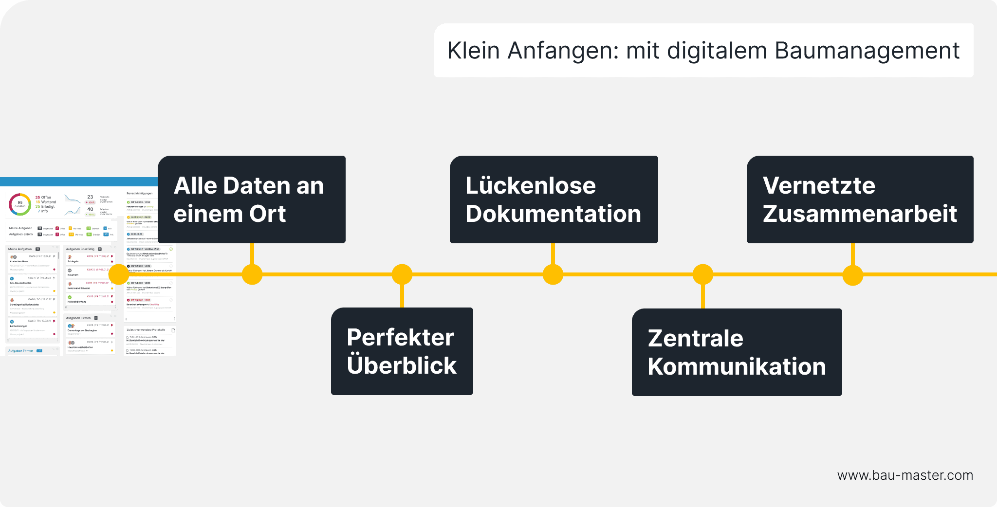 BIM: Building Information Modeling im Überblick | BauMaster®