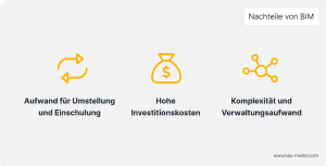 BIM: Building Information Modeling im Überblick | BauMaster®