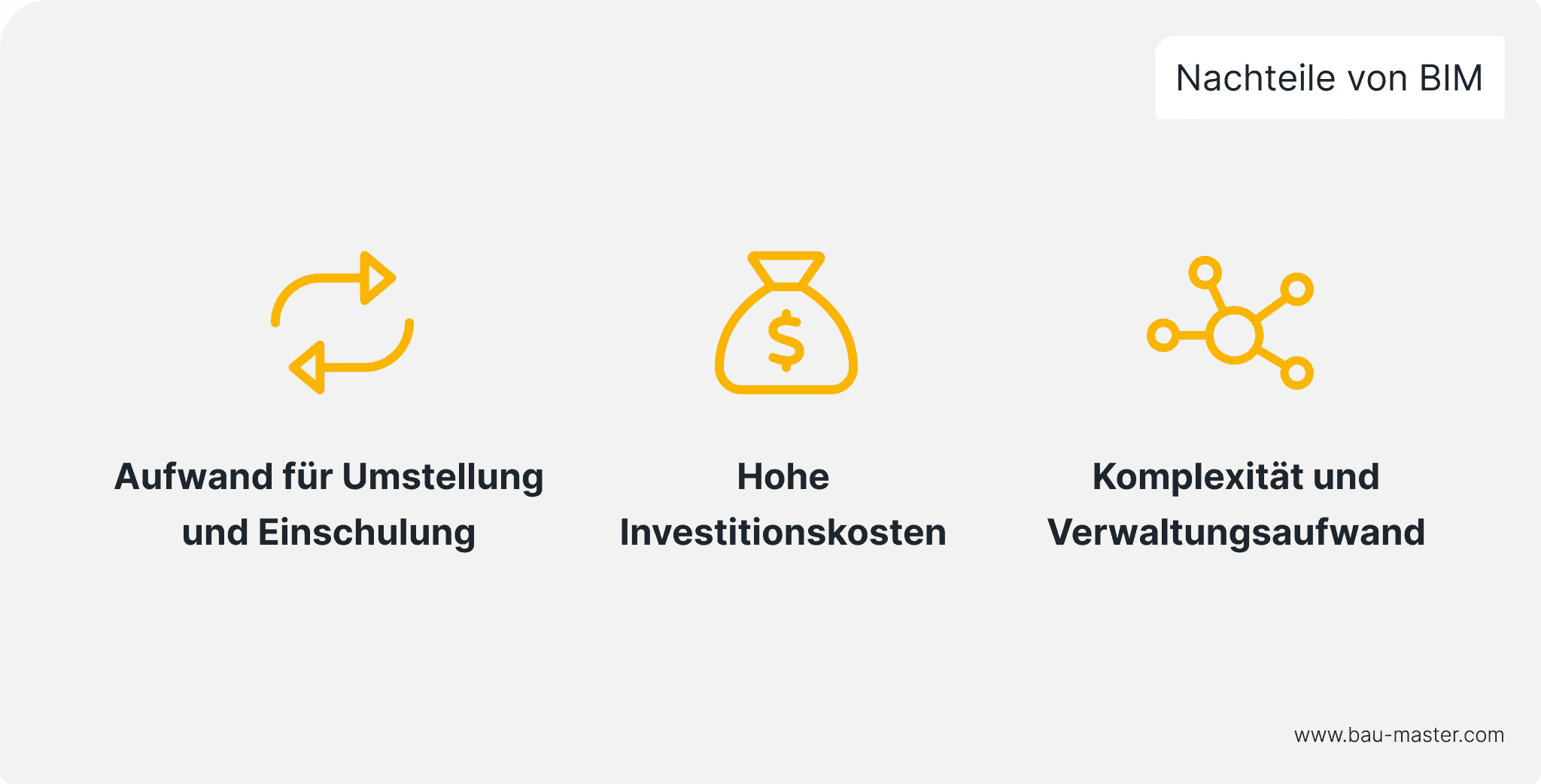 BIM: Building Information Modeling im Überblick | BauMaster®