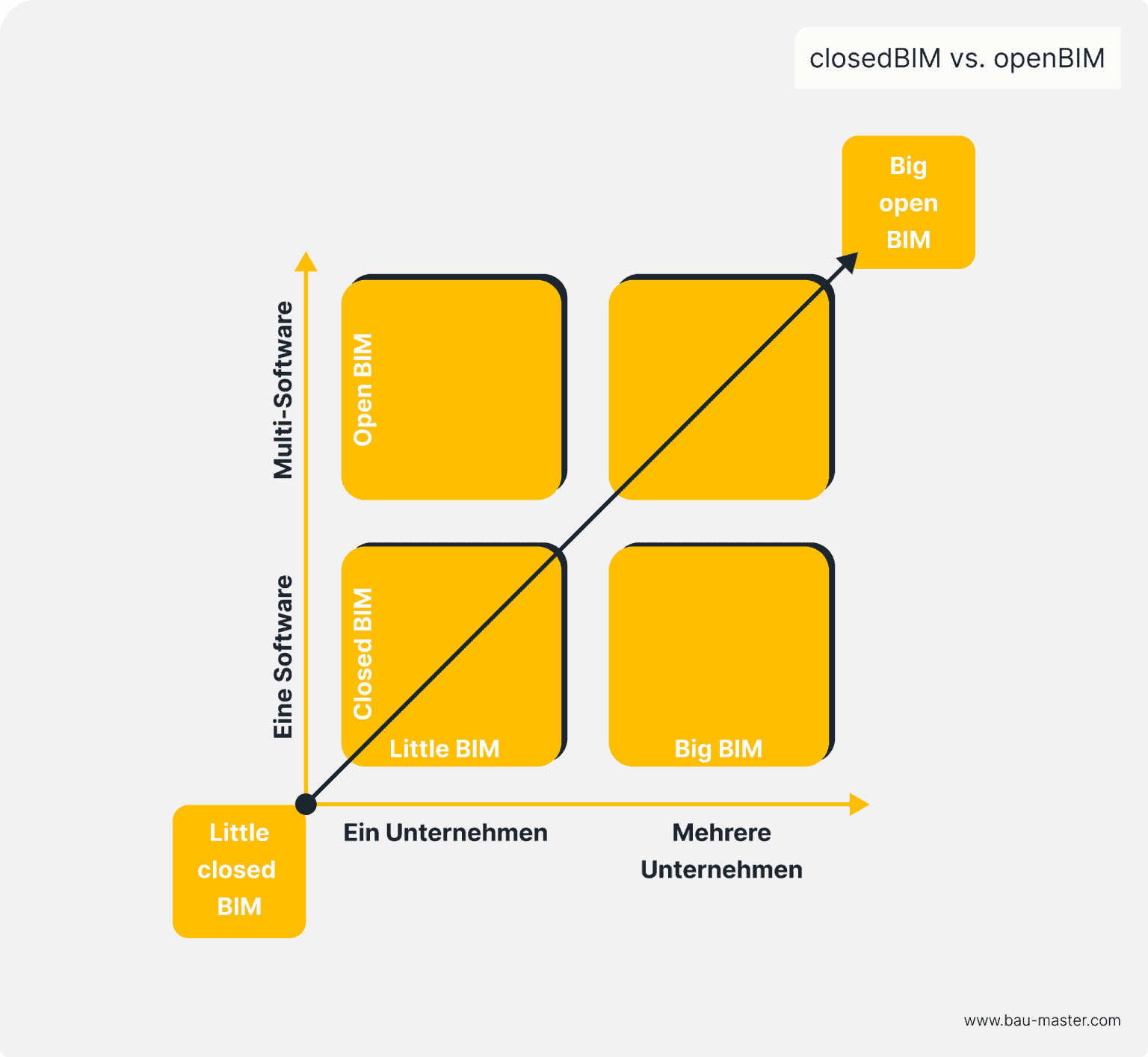 BIM: Building Information Modeling im Überblick | BauMaster®