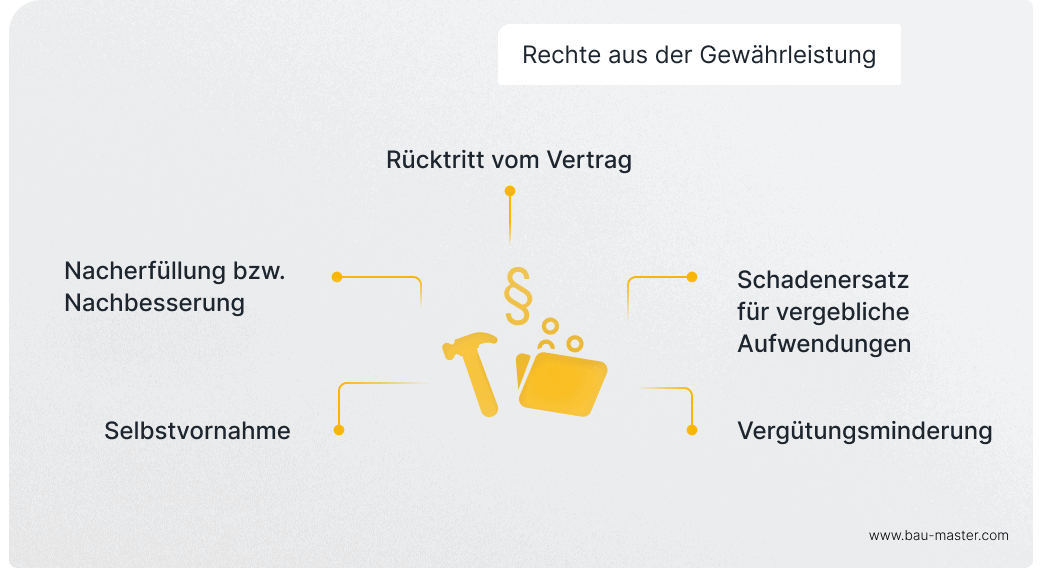 Gewährleistung am Bau: Das steht im BGB | BauMaster®