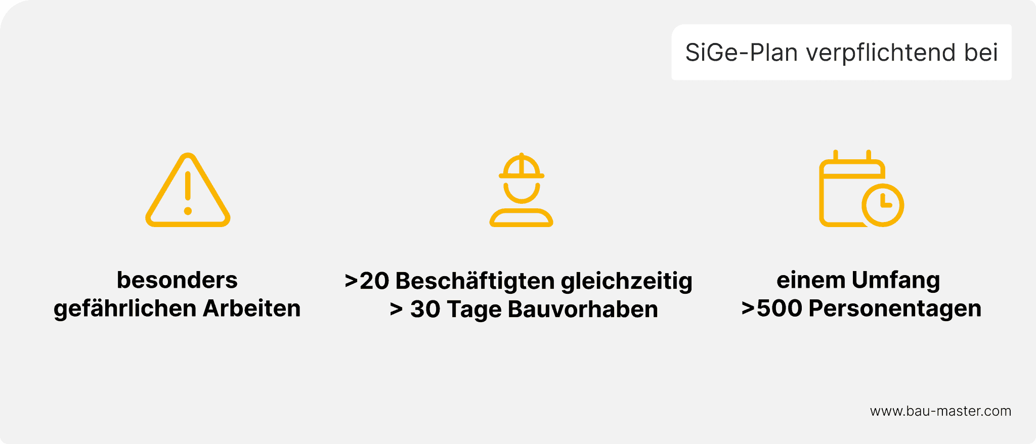 SiGe-Plan: mehr Sicherheit am Bau [+ Muster] | BauMaster®