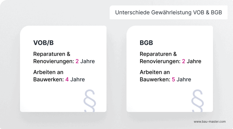 Gewährleistung am Bau: Das steht im BGB | BauMaster®