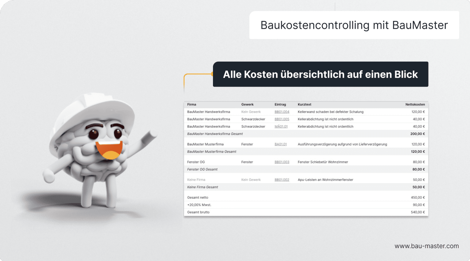 Kostenmanagement am Bau: planen & steuern | BauMaster®
