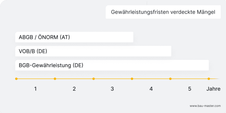 Mängelfreimeldung: Muster & Tipps | BauMaster®