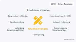 Leistungsphasen Architekt: Das gilt laut HOAI | BauMaster®