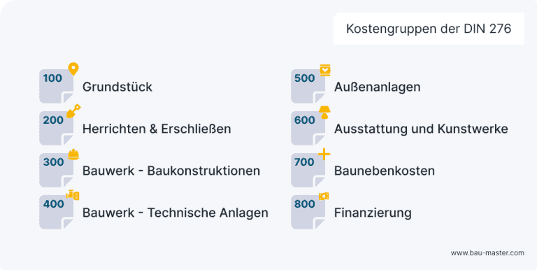DIN 276: Kostengruppen & Kostenermittlung | BauMaster®