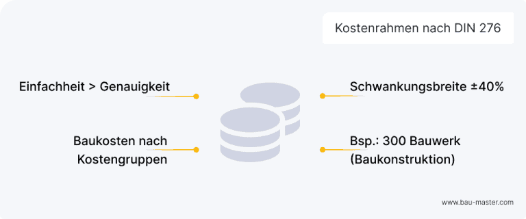 DIN 276: Kostengruppen & Kostenermittlung | BauMaster®