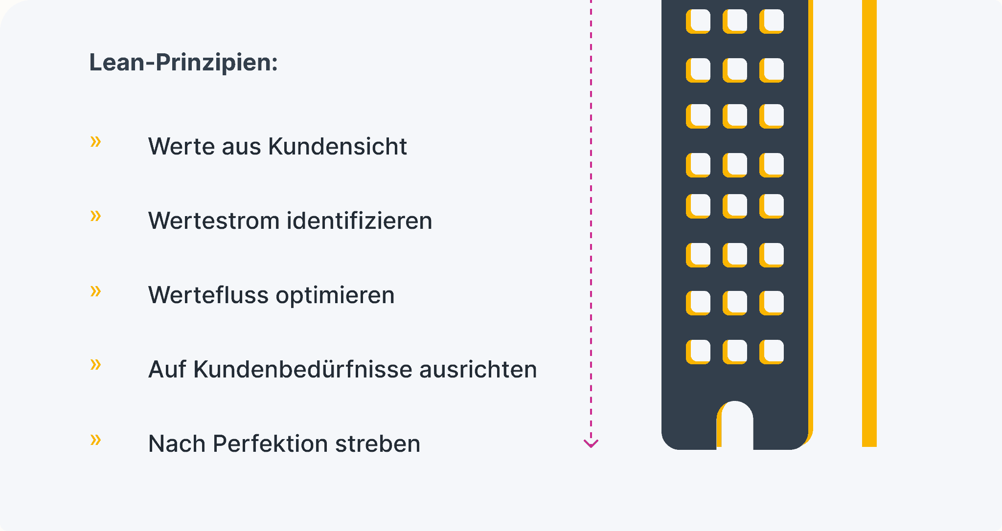 Lean-Prinzipien: Die 5 Grundsätze des Lean Management
