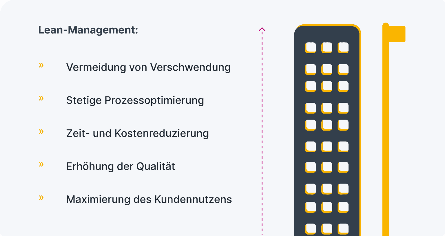 Lean-Prinzipien: Die 5 Grundsätze des Lean Management