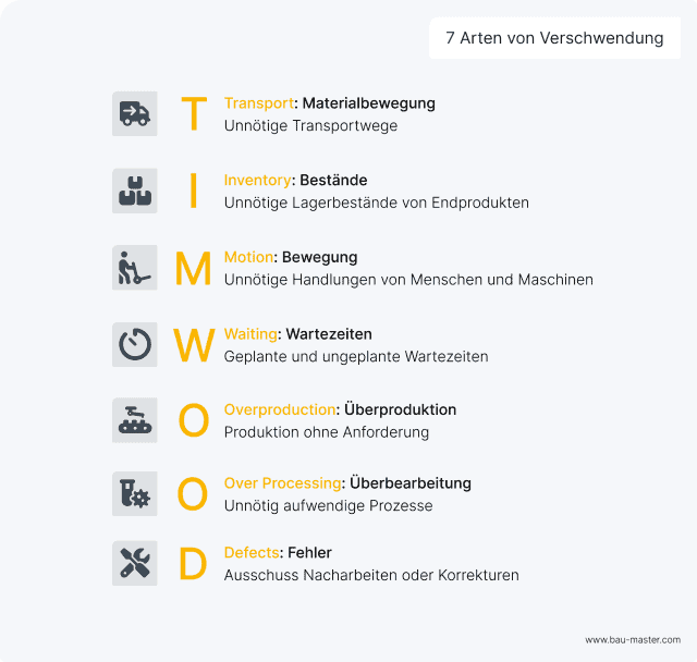 Lean-Verschwendungsarten: alle 7 (+2) Arten im Überblick