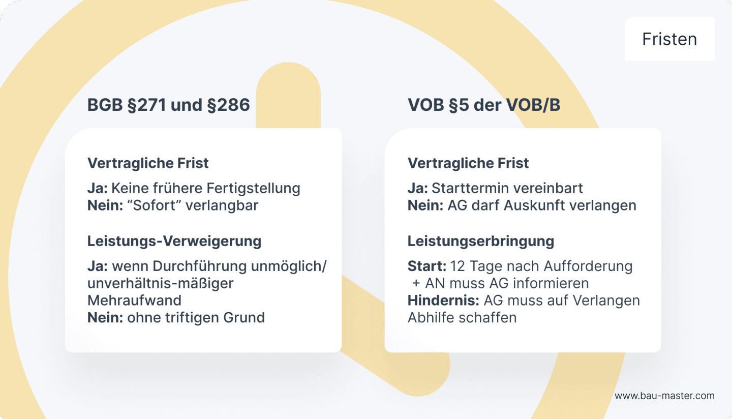 Inverzugsetzung: Bedeutung & Musterschreiben