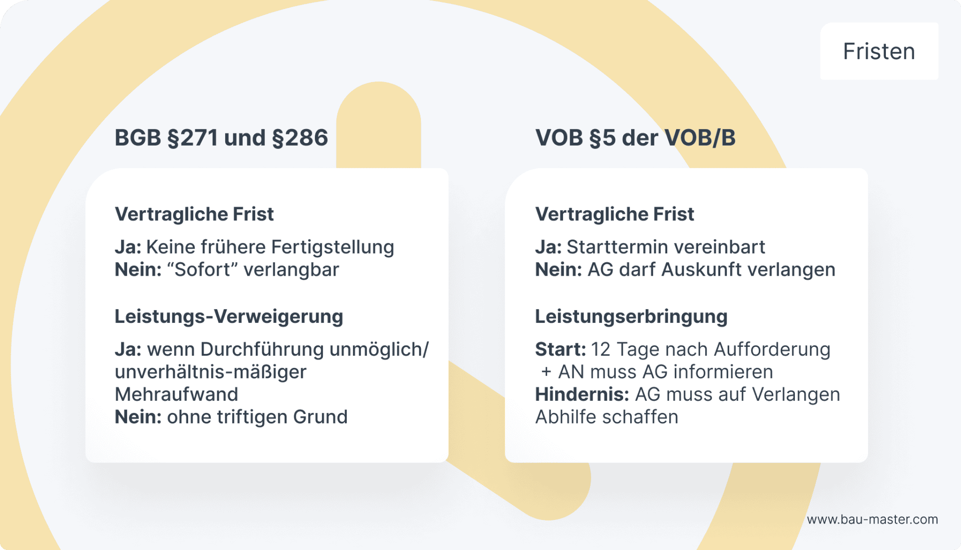 Inverzugsetzung: Bedeutung & Musterschreiben