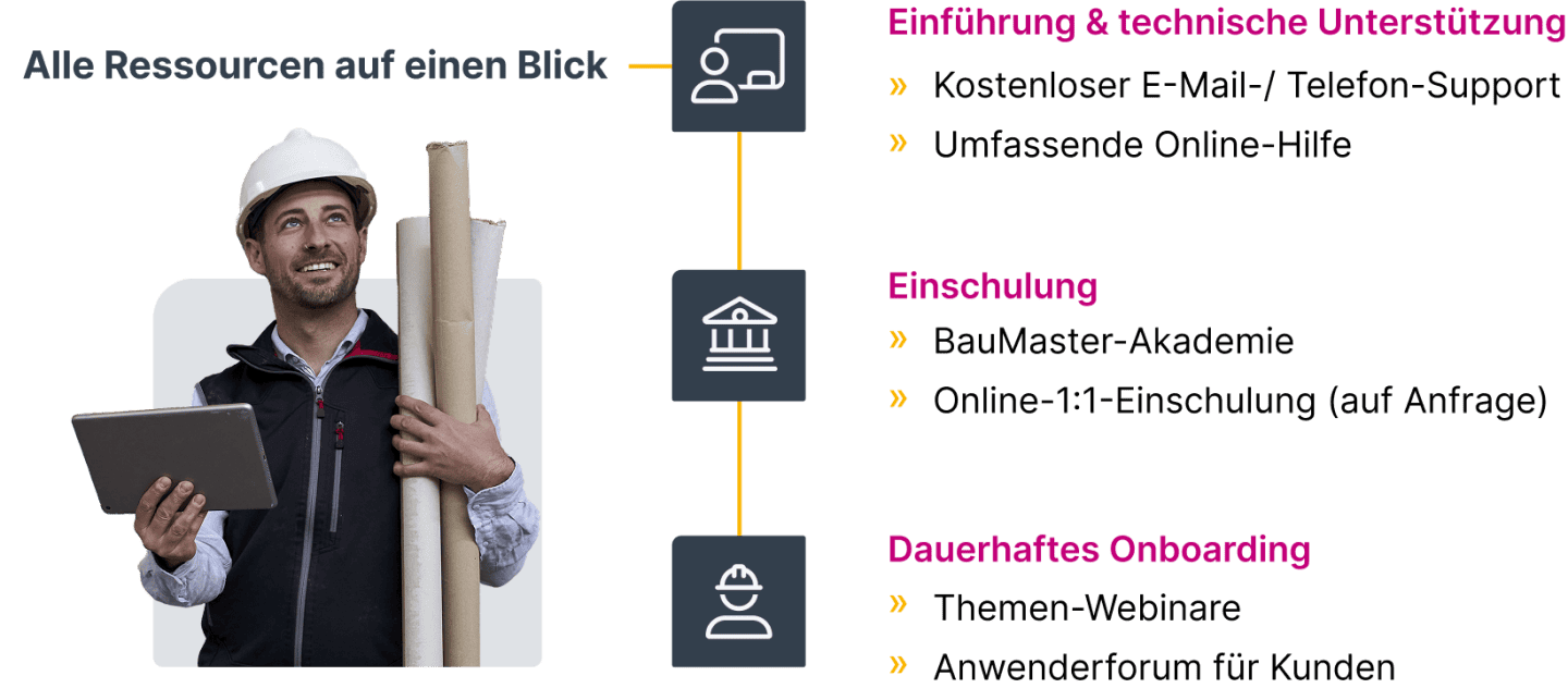 BauMaster einführen in 3 einfachen Schritten [inkl. Tipps]