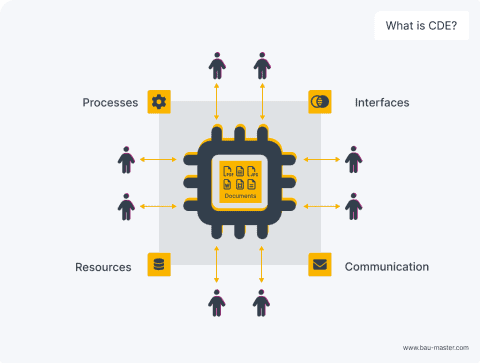 Common Data Environment (CDE)