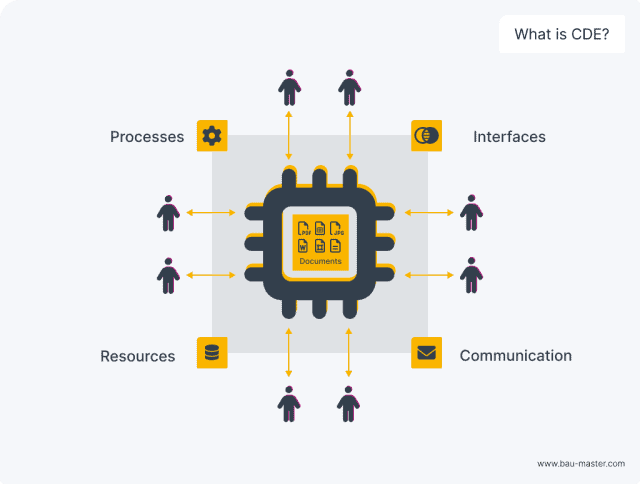 Common Data Environment (CDE)