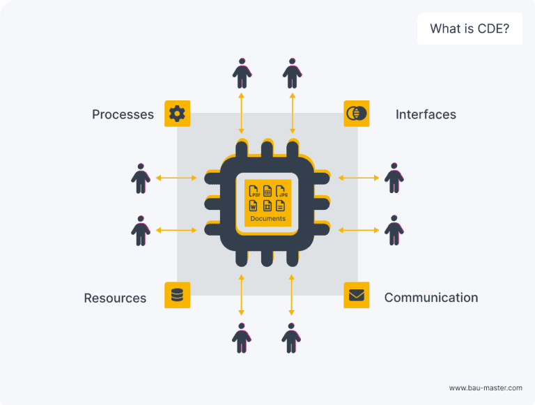 Common Data Environment (CDE)
