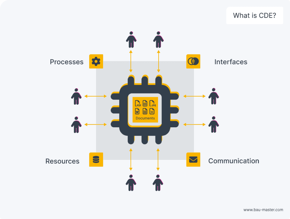 Common Data Environment (CDE)
