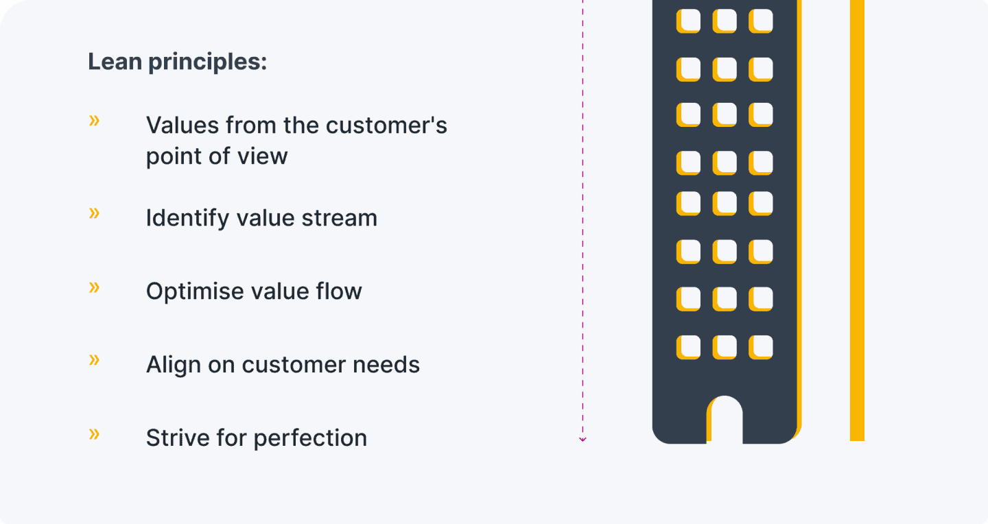 The 5 Core Lean Principles Explained