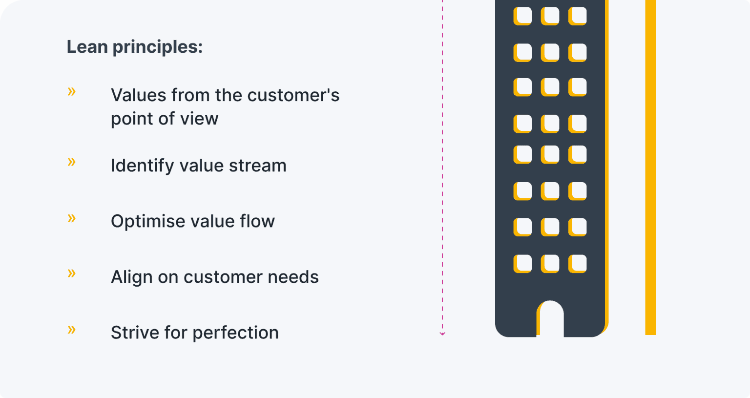 The 5 Core Lean Principles Explained