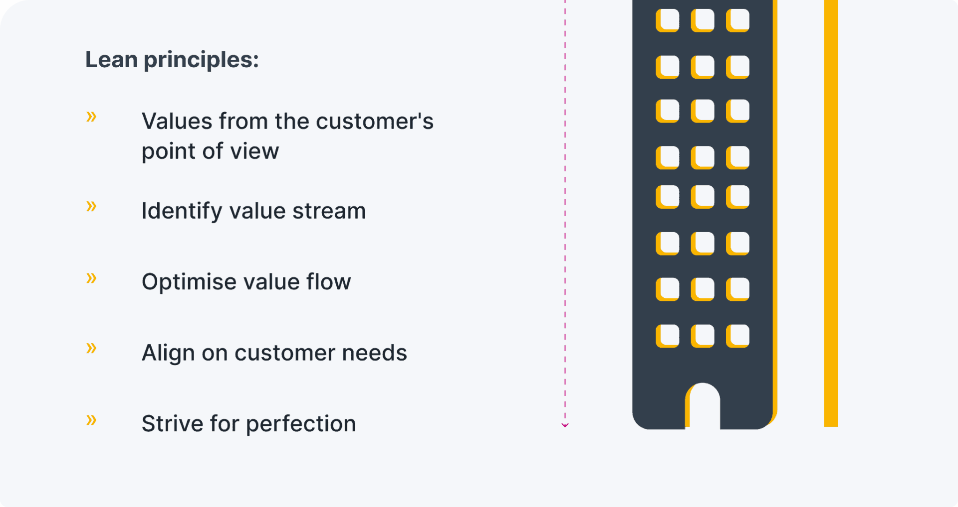 The 5 Core Lean Principles Explained