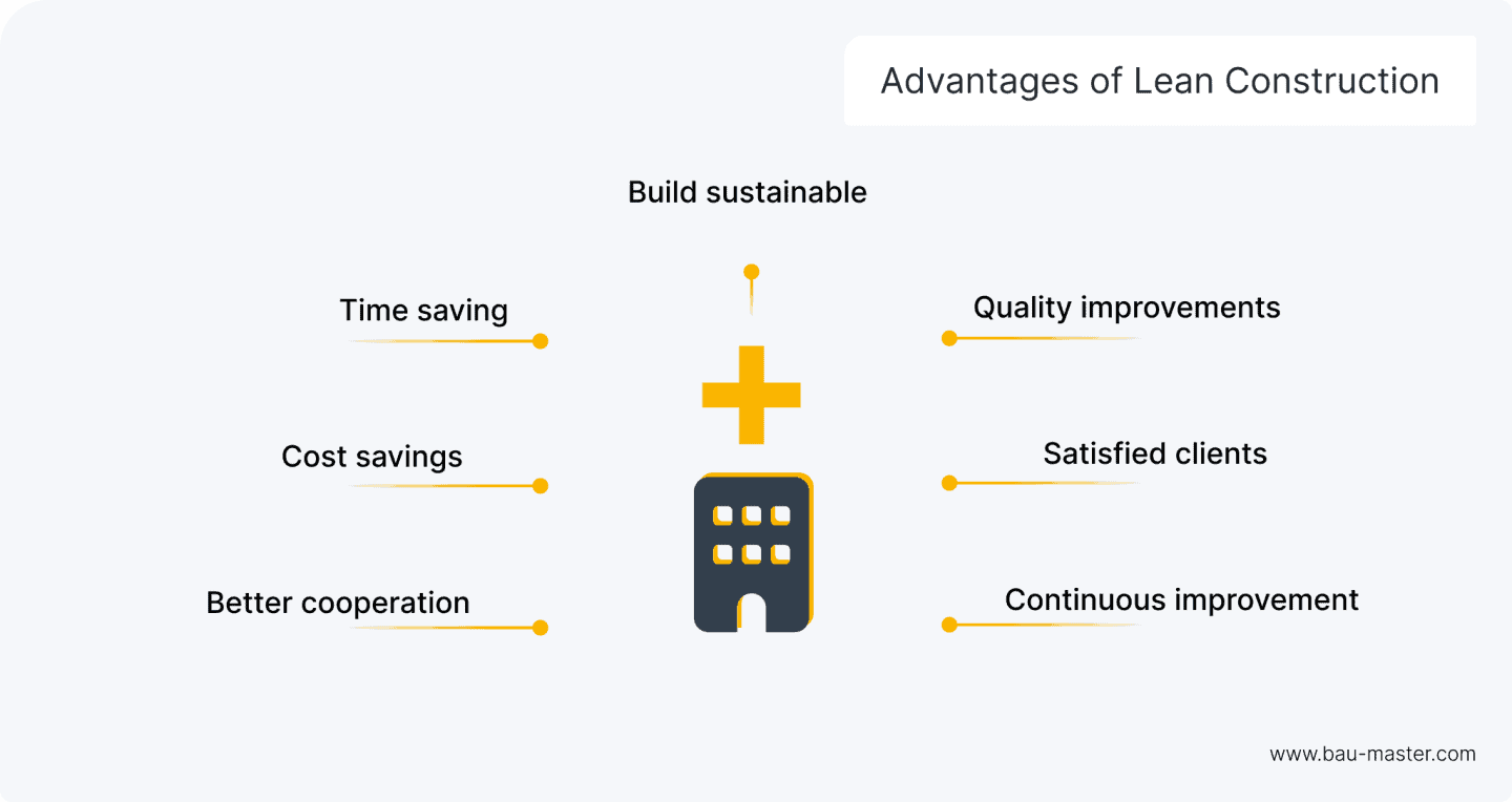 The 5 Core Lean Principles Explained