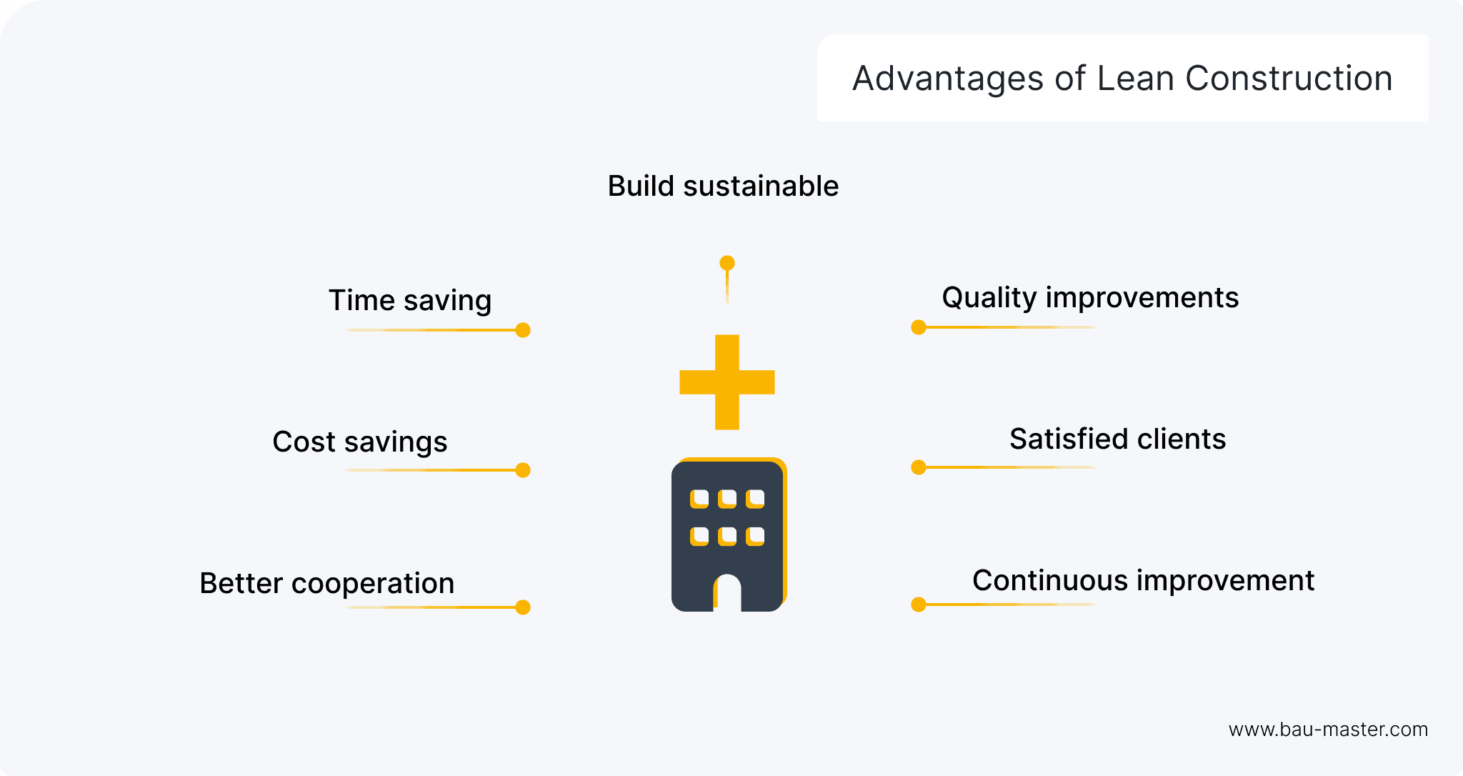 The 5 Core Lean Principles Explained