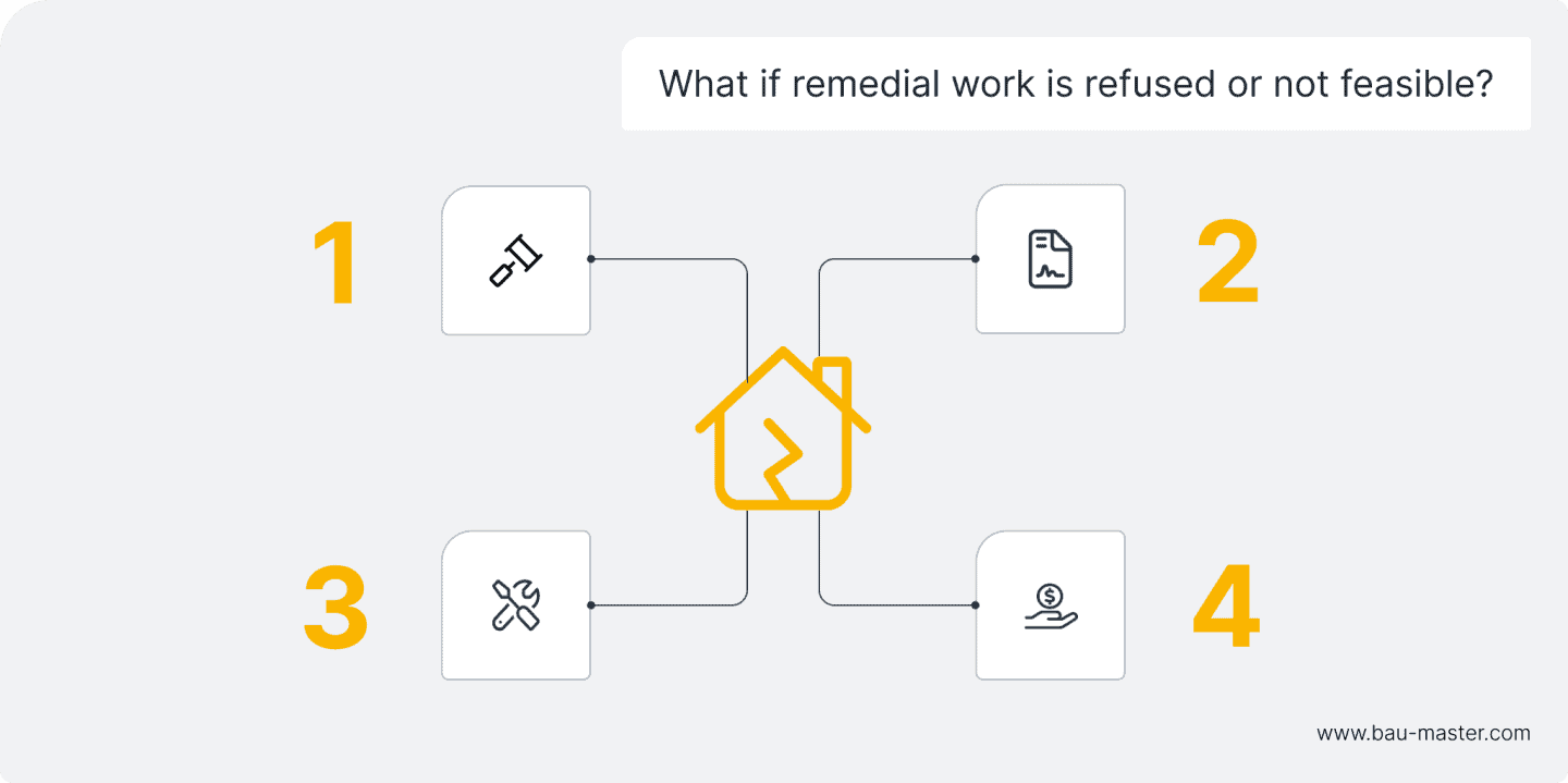 Remedial Works: Meaning & Best Practices in Construction