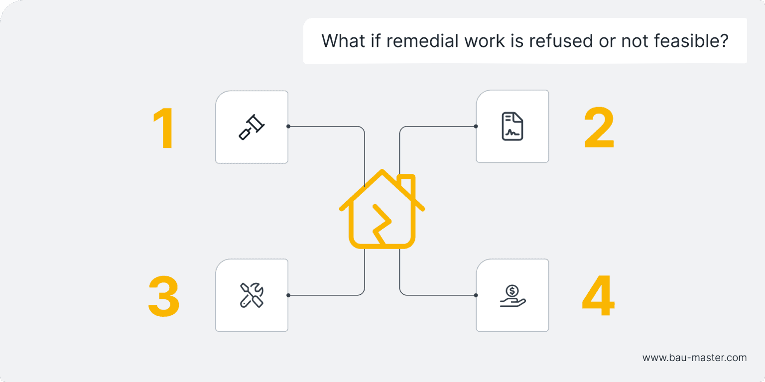 Remedial Works: Meaning & Best Practices in Construction