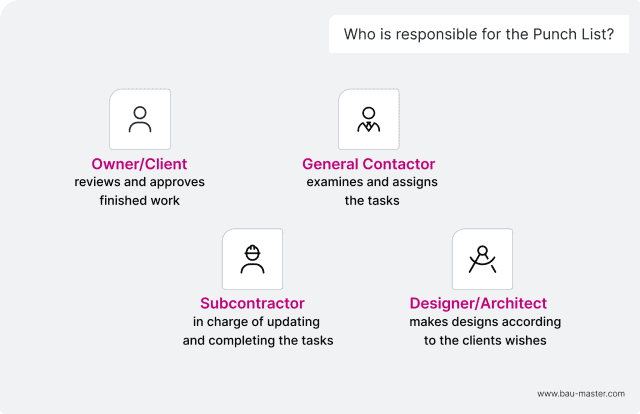 Construction Punch List: A Guide for Project Managers